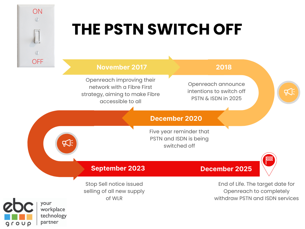 UK’s PSTN Switch off: All of Your Questions Answered