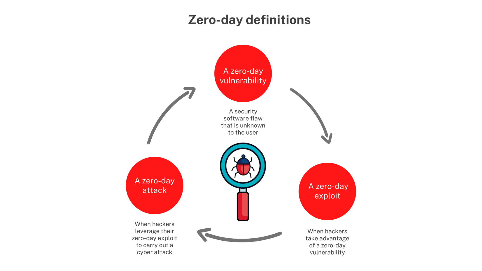 How to protect your business against zero-day attacks
